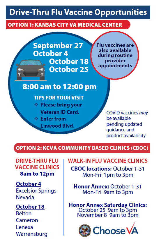 Flu Vaccination Program 2025-2026 | VA Kansas City Health Care | Veterans Affairs
